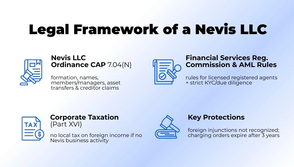What Is a Nevis LLC? A Complete Guide to Its Benefits & Structure (2025 ...